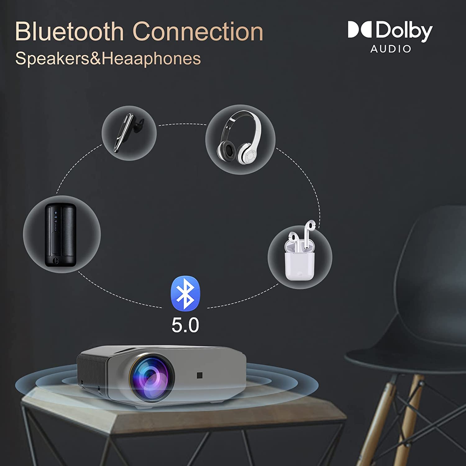 5G Wifi Bluetooth Projector, Artlii Energon 2 Projector 4K Supported ...